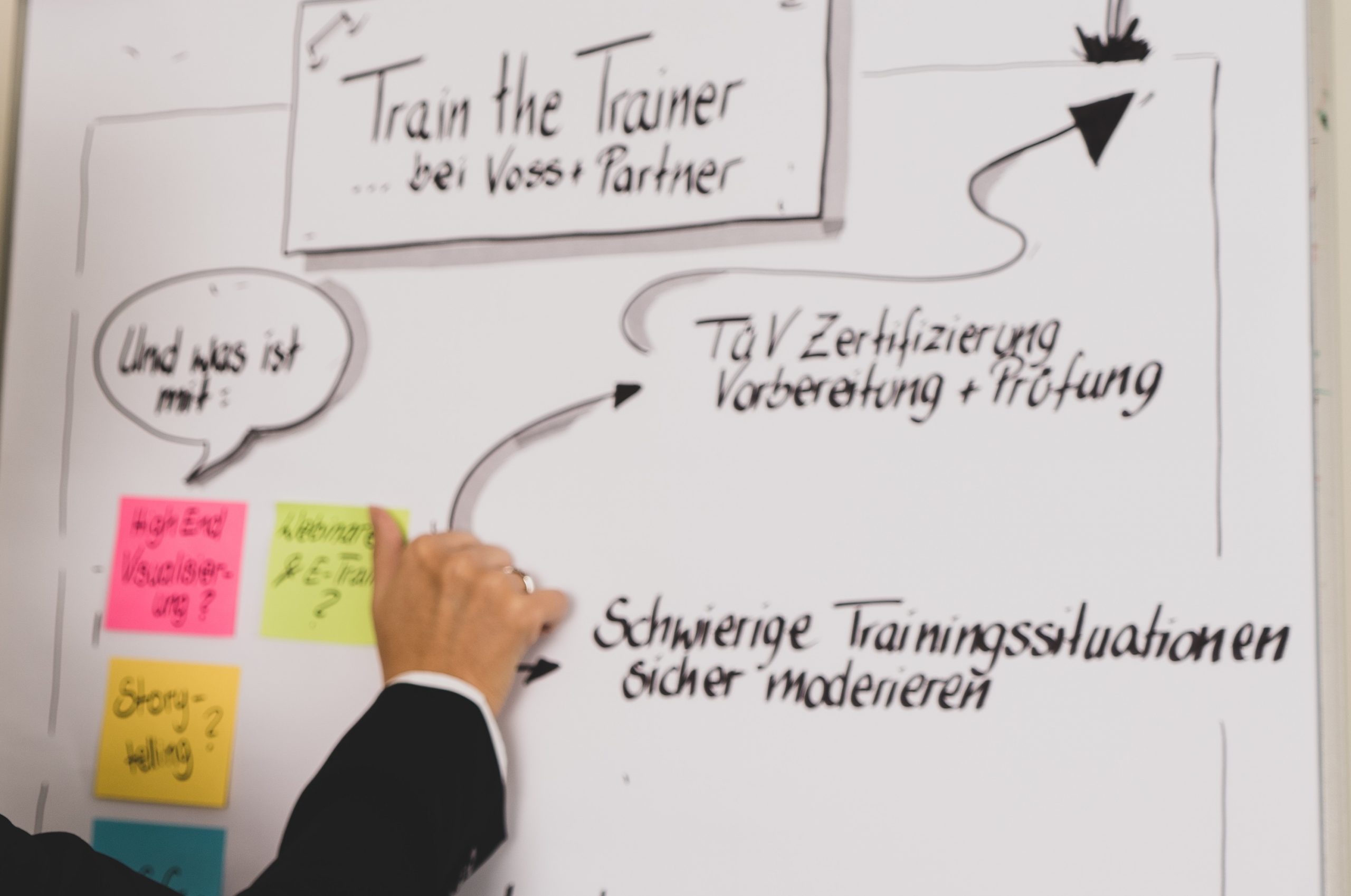 Train the Trainer Seminare - Online- oder Präsenzseminare in Hamburg